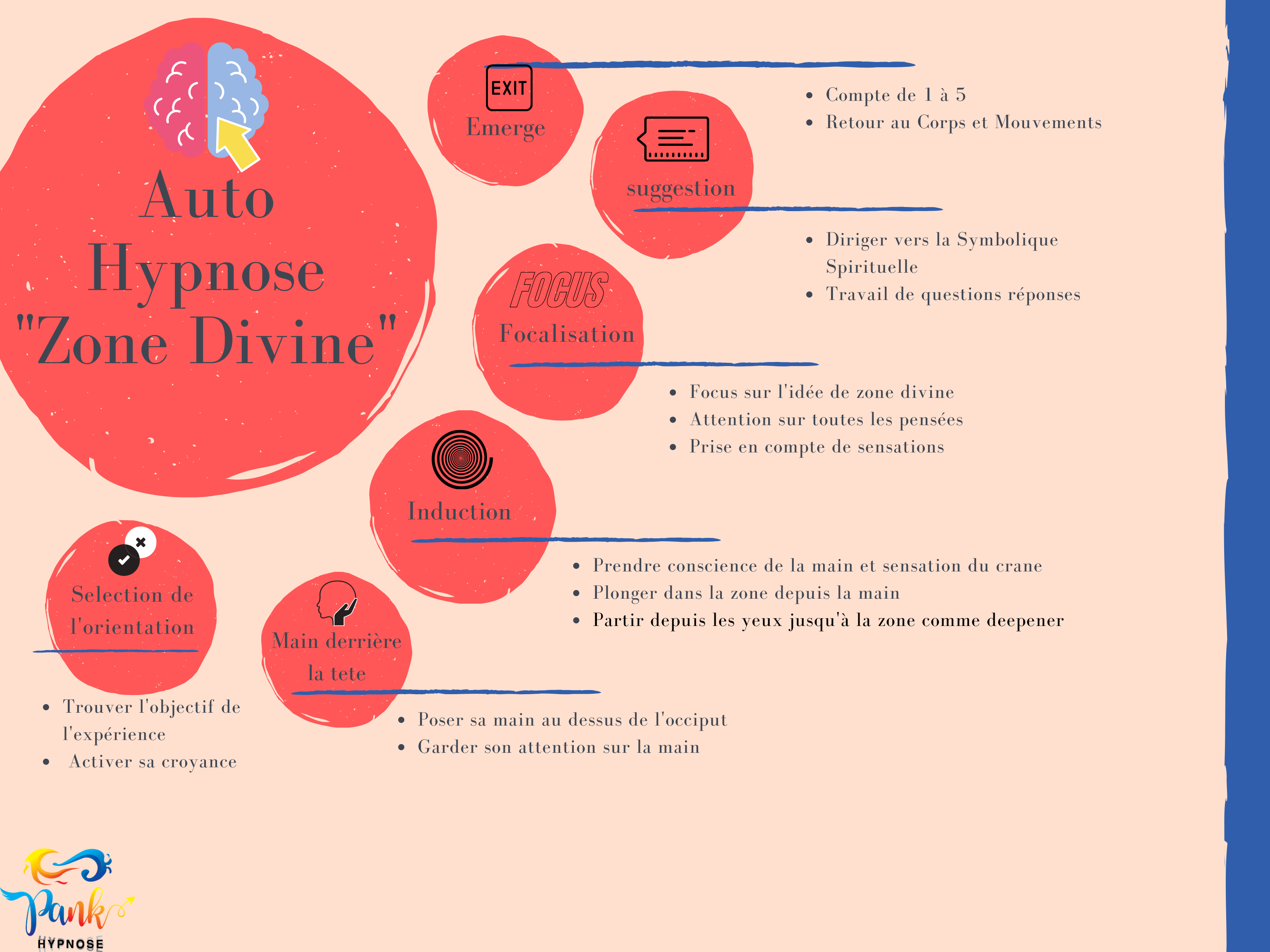 Infographie Auto Hypnose « Zone Divine » – Laboratoire Hypnose