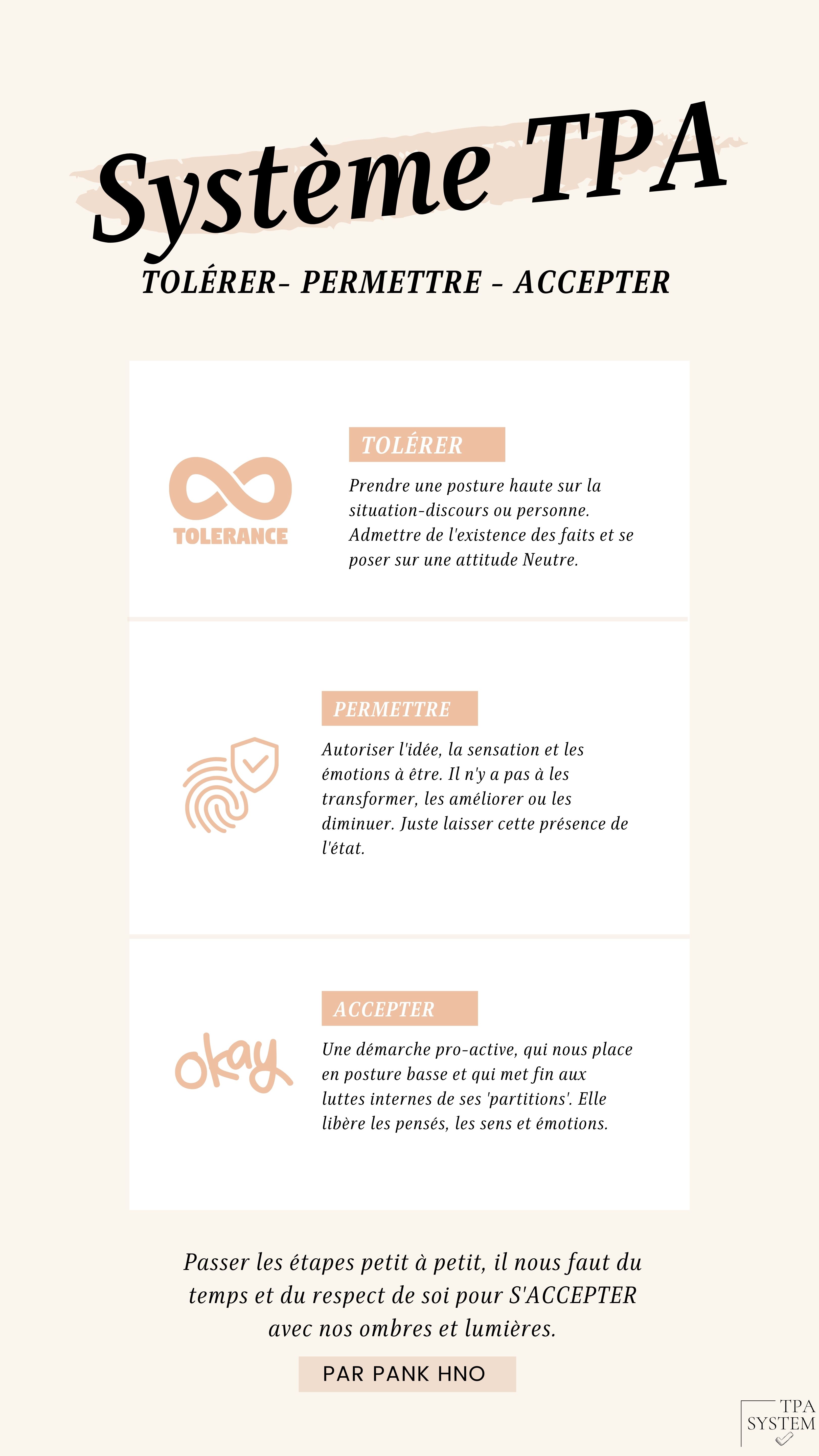 Infographie TPA #1 – Laboratoire Hypnose